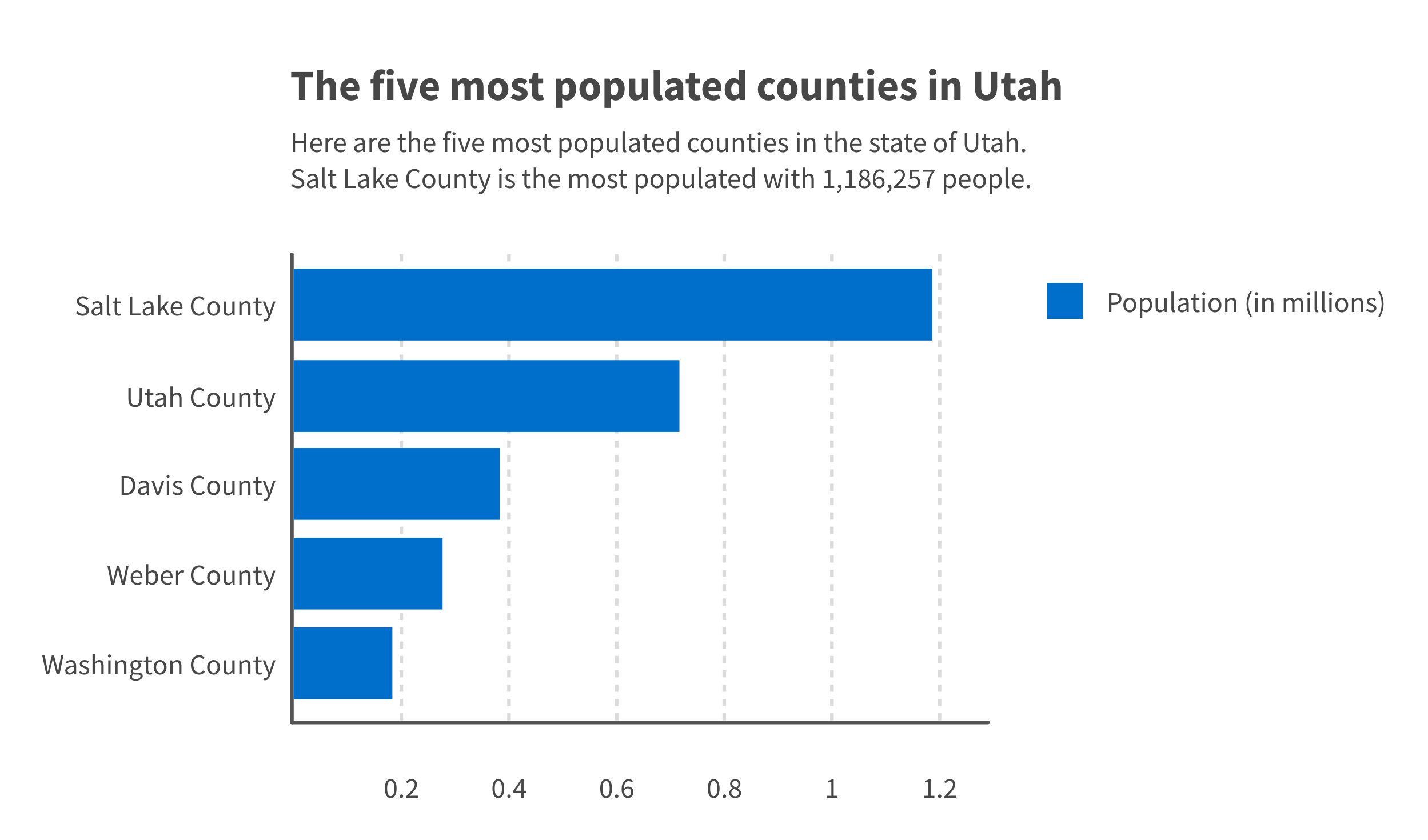 Utah Design System